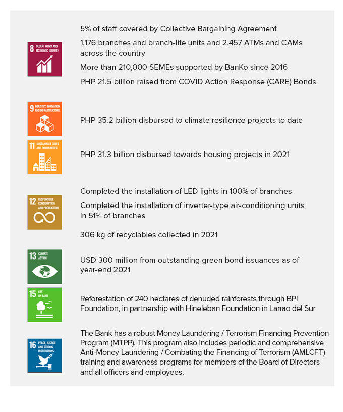 Sustainability reporting